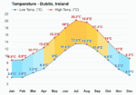 21 Unforgettable Things to Do in Dublin, Ireland in November